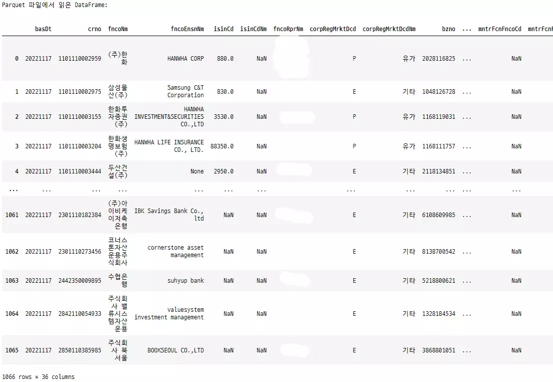 빅데이터 처리를 위한 Parquet(파케이) 파일 형식 알아보기
