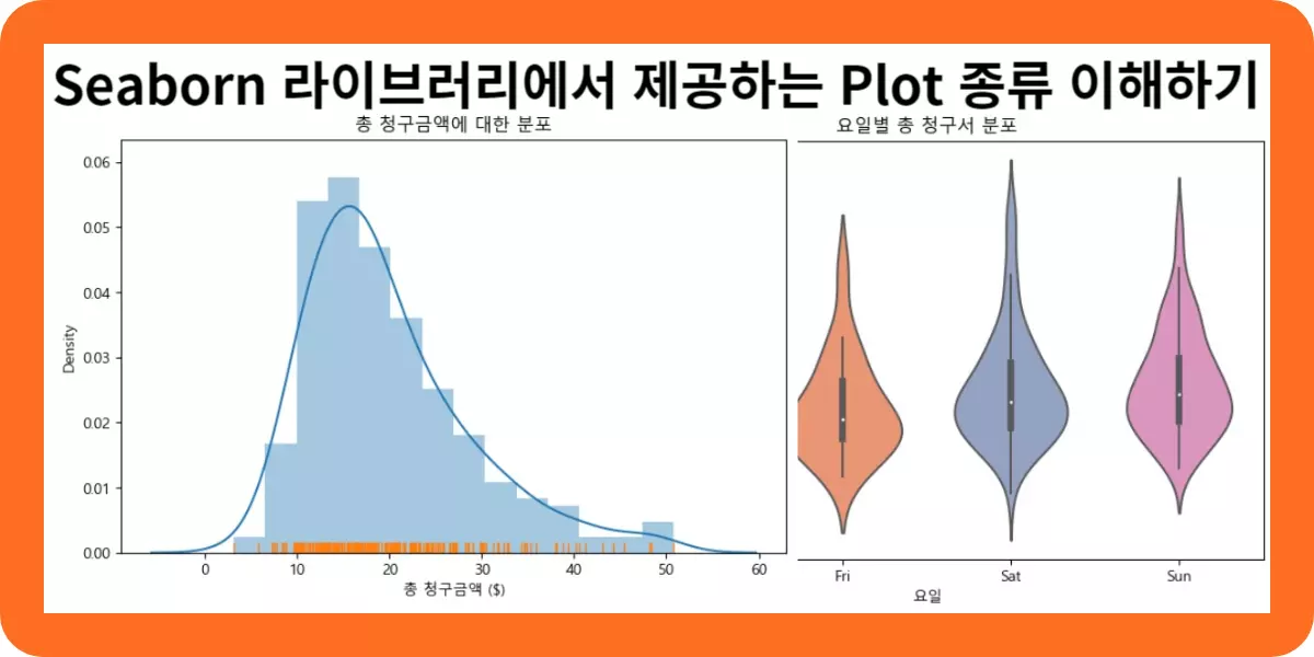 Seaborn 라이브러리에서 제공하는 Plot 종류 이해하기